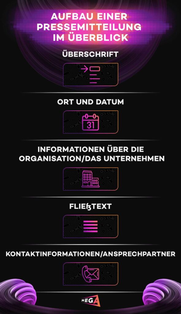 Die perfekte Pressemitteilung: So gelangen Sie in die Medien! - impulsQ | Online Marketing ...