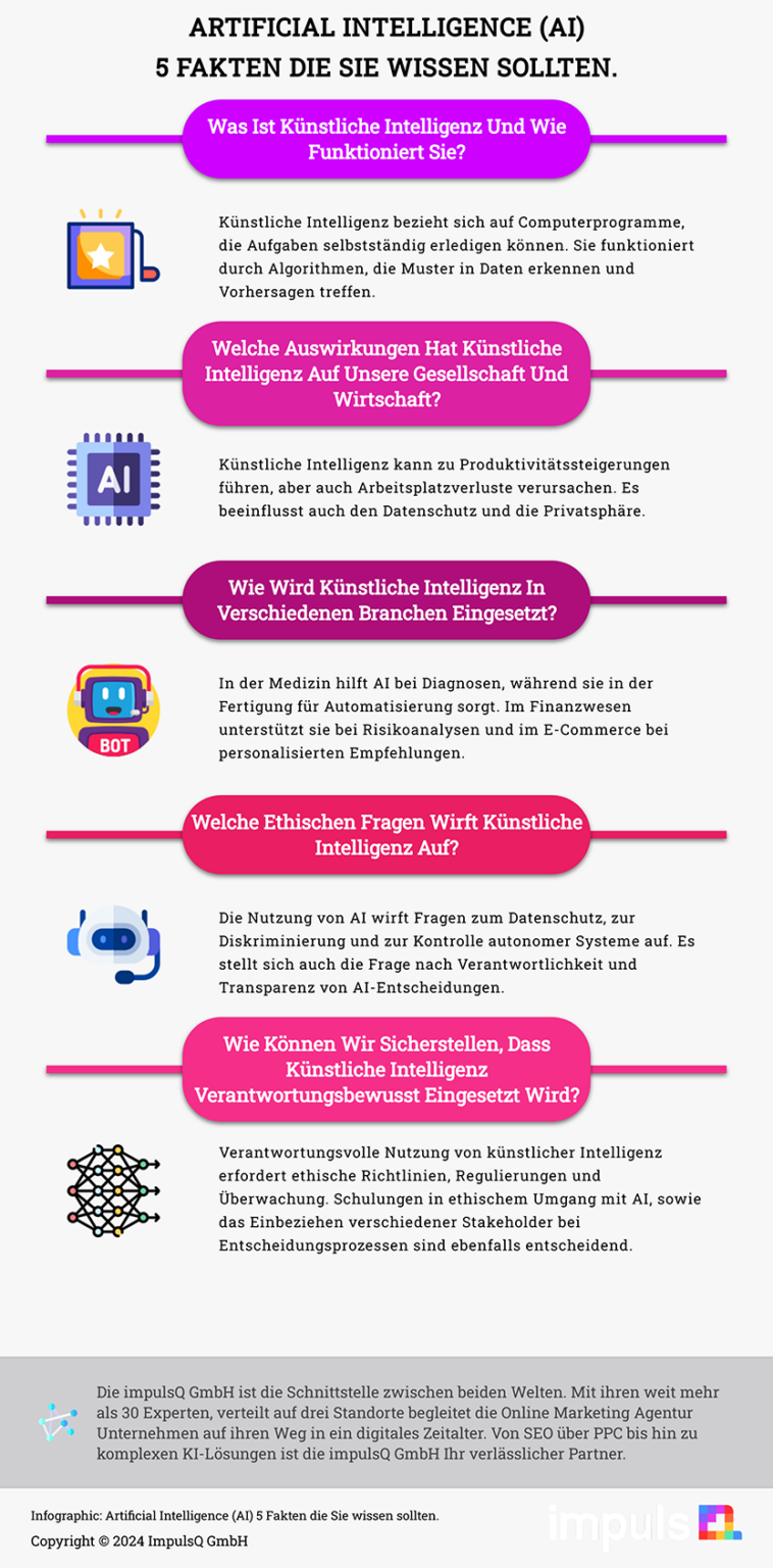 Artificial Intelligence (AI) - impulsQ | Online Marketing Agentur für die digitale Zeit