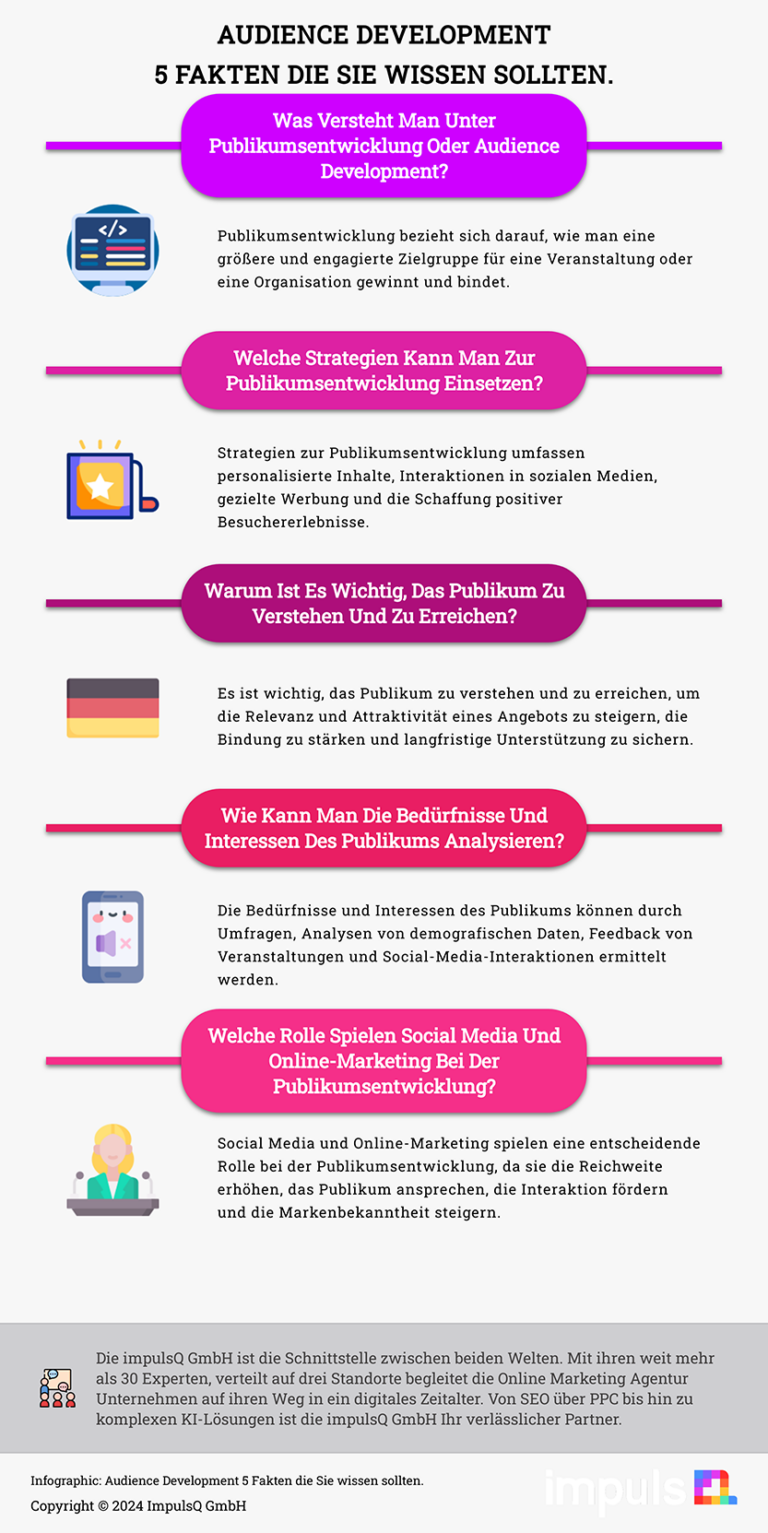 Audience Development - impulsQ | Online Marketing Agentur für die digitale ZeitimpulsQ | Online ...