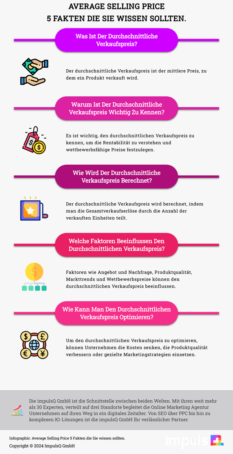 Average Selling Price - impulsQ | Online Marketing Agentur für die ...