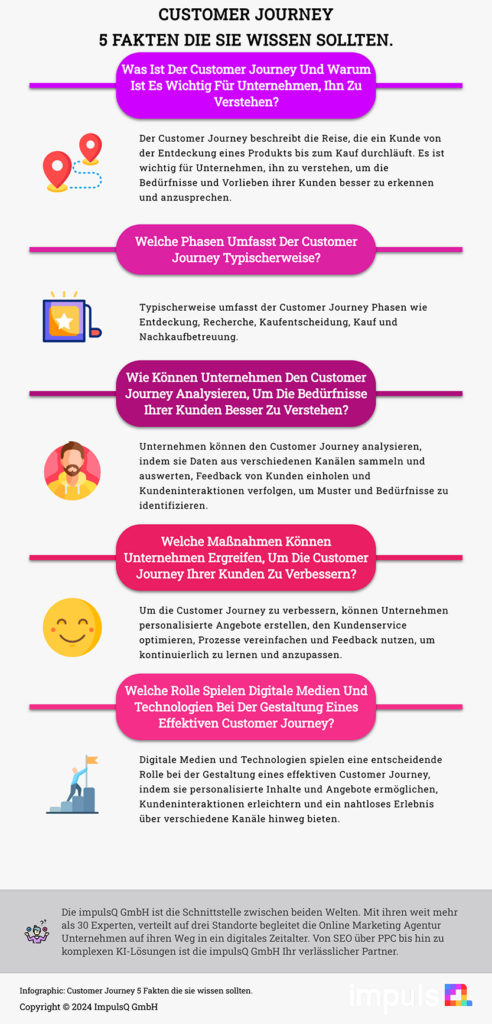 Customer Journey - impulsQ | Online Marketing Agentur für die digitale ZeitimpulsQ | Online ...