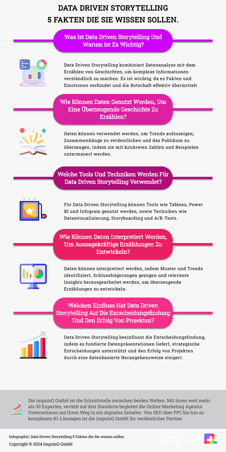 Data Driven Storytelling - impulsQ | Online Marketing Agentur für die digitale ZeitimpulsQ ...