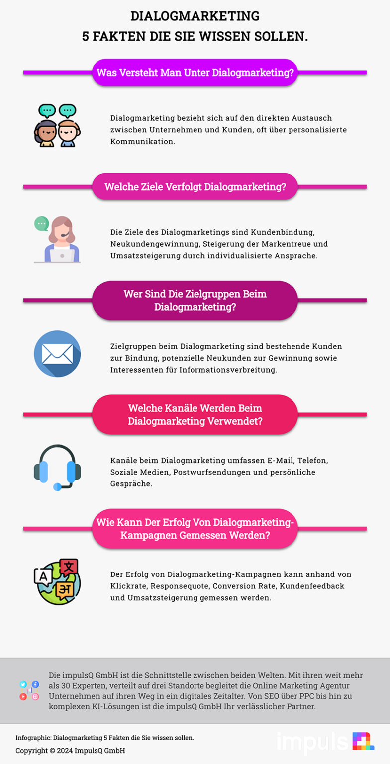 Dialogmarketing - impulsQ | Online Marketing Agentur für die digitale ...