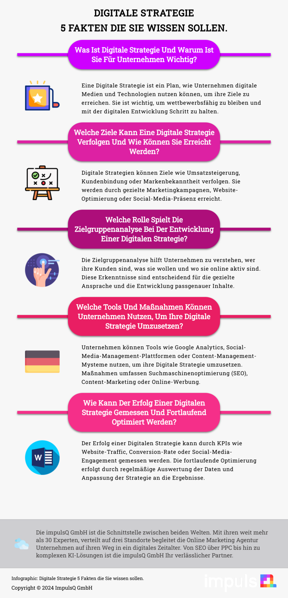 Digitale Strategie - impulsQ | Online Marketing Agentur für die ...