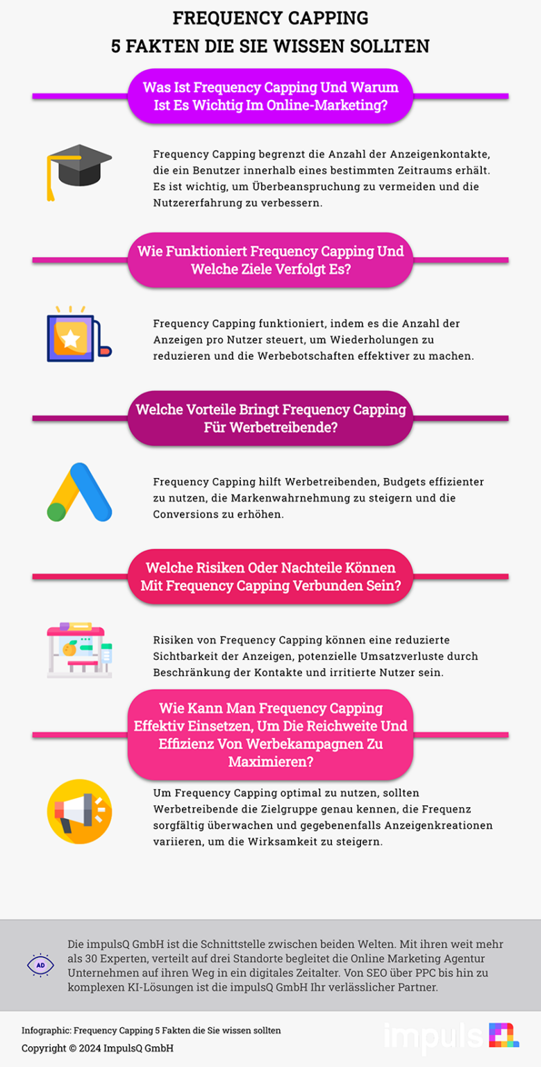 Frequency Capping - impulsQ | Online Marketing Agentur für die digitale ...