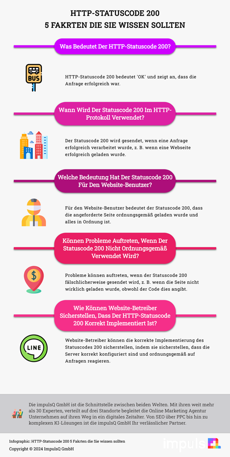 HTTP-Statuscode 200 - impulsQ | Online Marketing Agentur für die ...