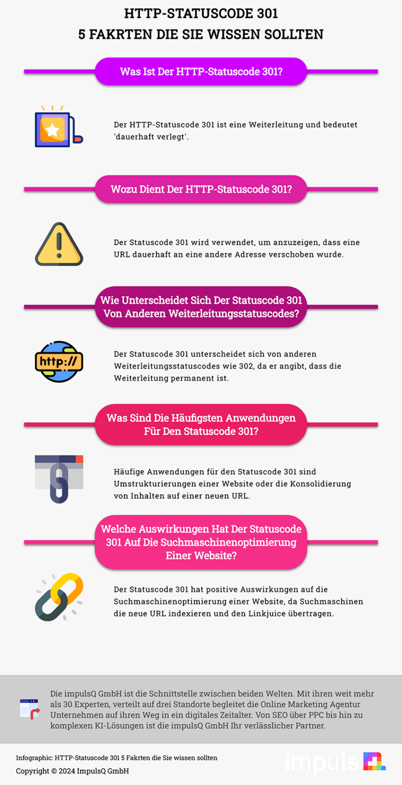 HTTP-Statuscode 301 - impulsQ | Online Marketing Agentur für die ...