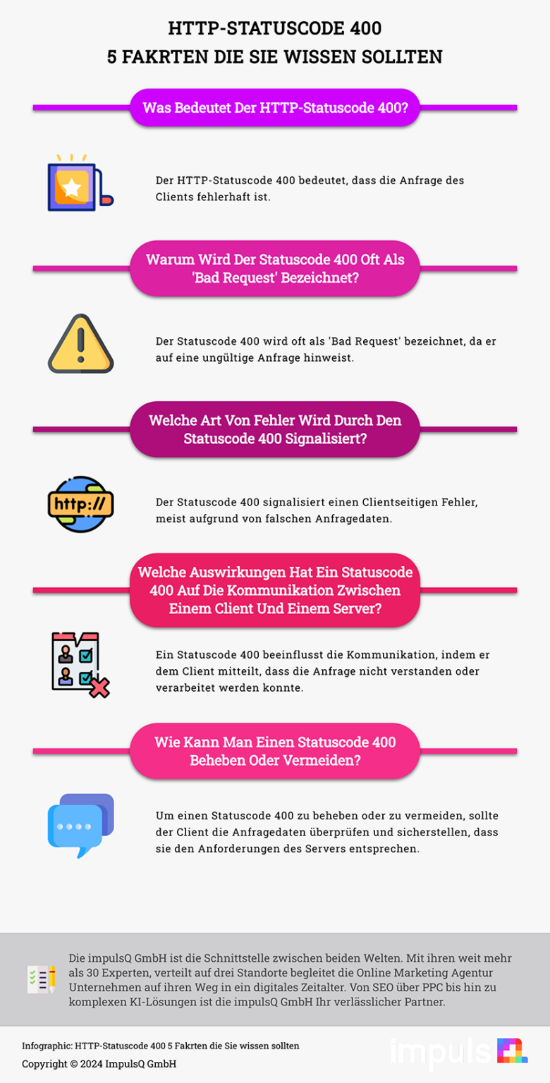 HTTP-Statuscode 400 - impulsQ | Online Marketing Agentur für die ...