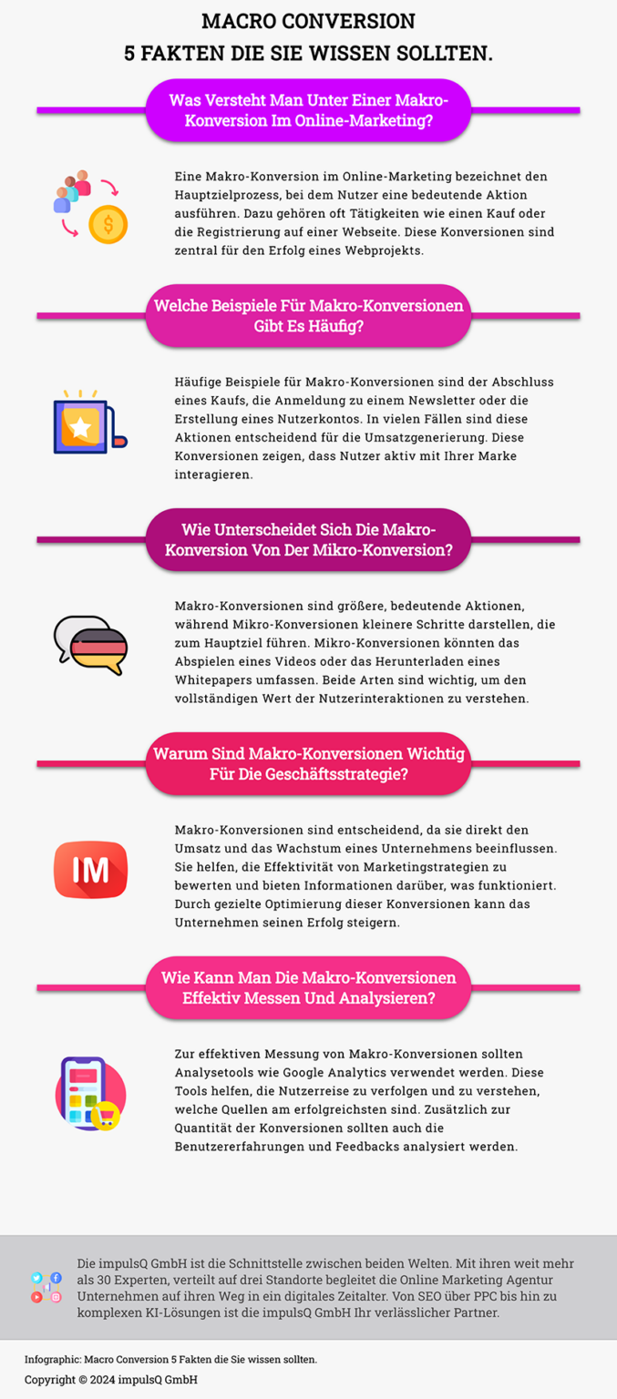 Macro Conversion - impulsQ | Online Marketing Agentur für die digitale ...