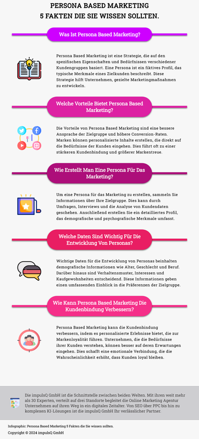 Persona Based Marketing - impulsQ | Online Marketing Agentur für die digitale ZeitimpulsQ ...
