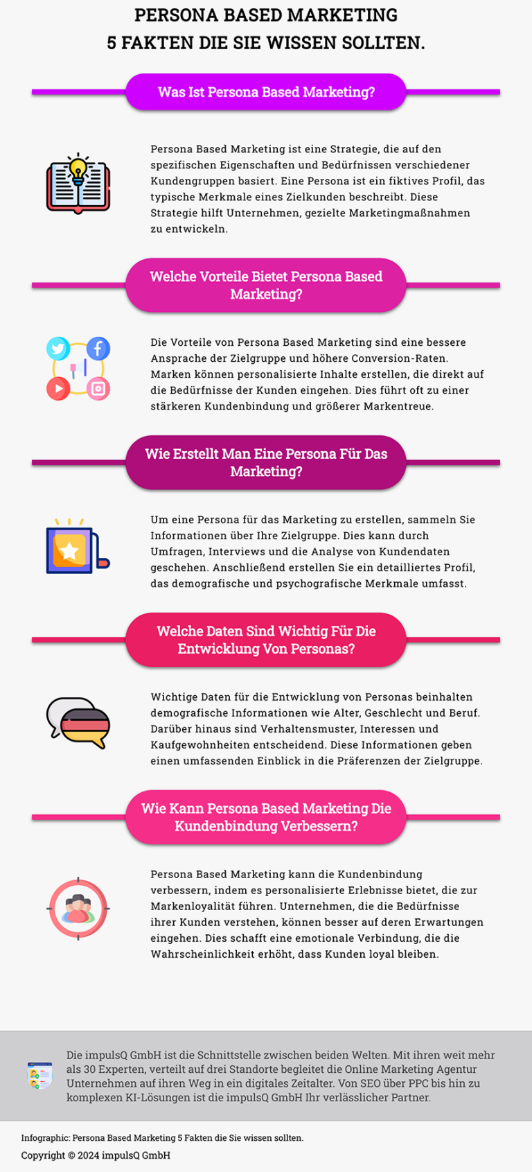 Persona Based Marketing - impulsQ | Online Marketing Agentur für die ...